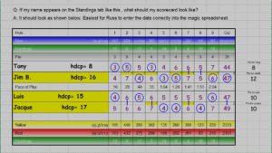 Score Cards – Shipley Golf League